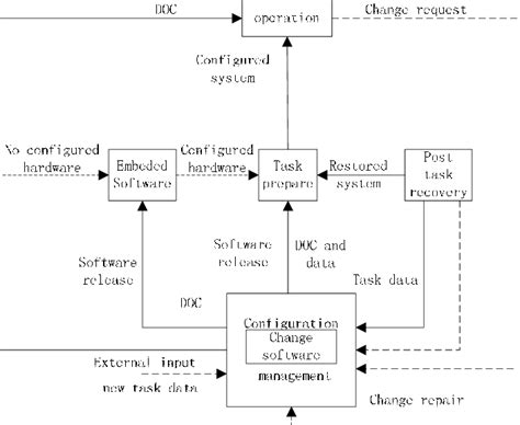 General Software Security Process Models Download Scientific Diagram