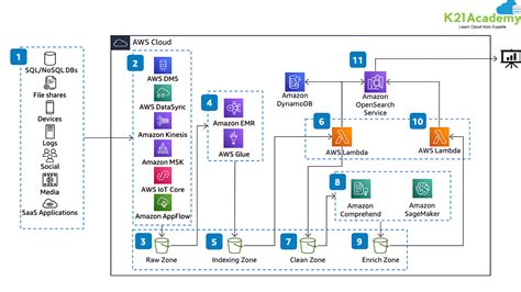 Amazon Titan Explained Understanding Generative Ai With Aws