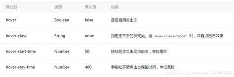 微信小程序组件1 视图容器hover Start Time Csdn博客