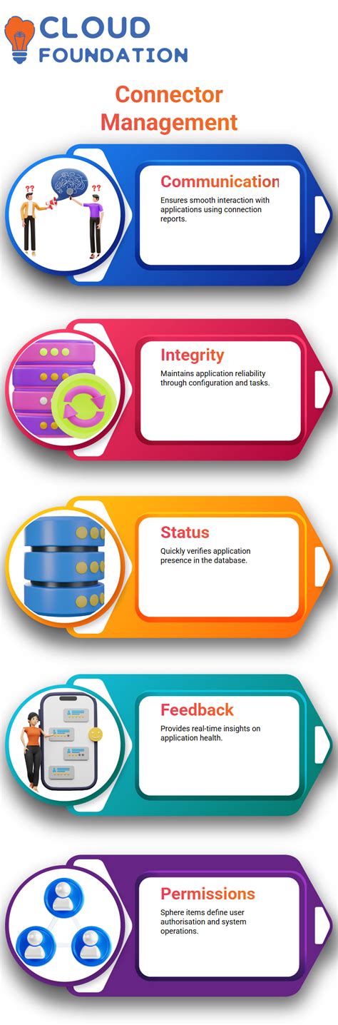 Training On Sailpoint Reports