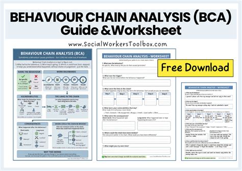 Behaviour Chain Analysis Guide Explanation Example Worksheet Dbt Skill Free Pdf Download Free