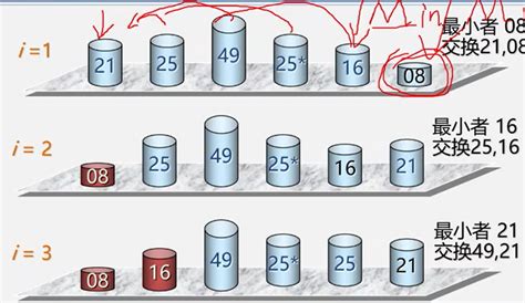 【交换排序 简单选择排序 堆排序 归并排序】 Csdn博客 【交换排序 简单选择排序 堆排序 归并排序】 Csdn博客