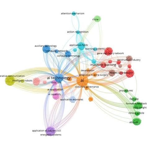 Keywords Network Visualisation On The Base Of Query Search 1 With The