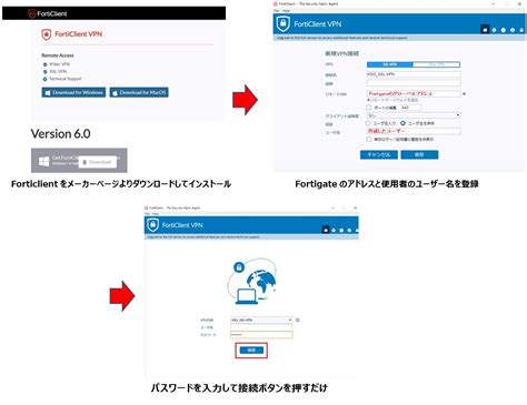Vpnfortigate Ottoserver Tech Blog