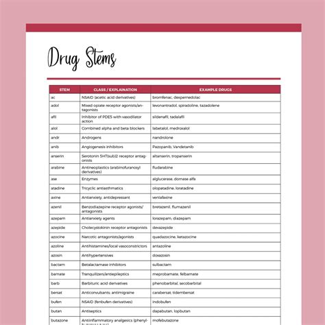 Printable Medication Cheat Sheet For Nurses A4 And Us Letter Sizes Instant Download Printable
