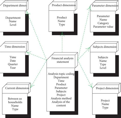 Smart Financial Management System Based On Data Ming And Man‐machine Management Lai 2022