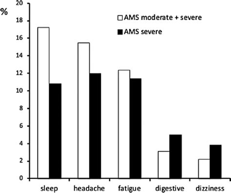 Percentage Loss Of Subjects With The Diagnosis Of Ams From The Original Download Scientific