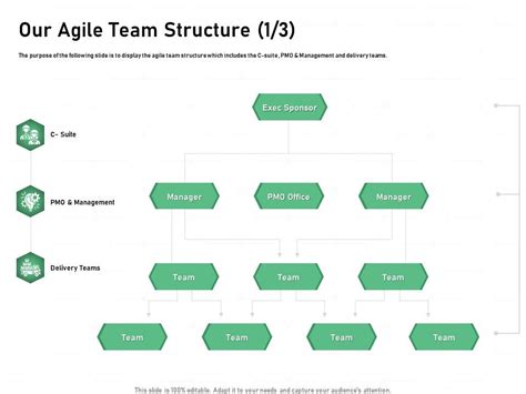 our agile team structure delivery teams ppt powerpoint presentation