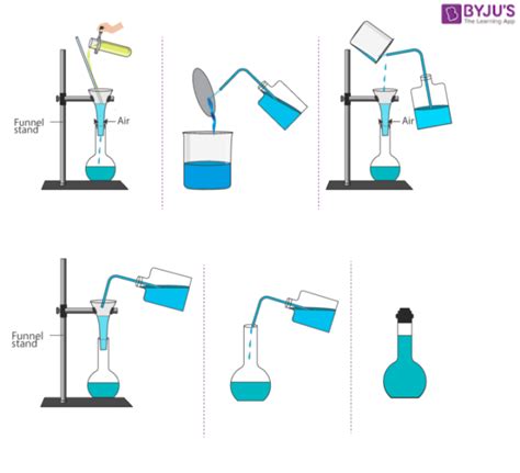 Preparation Of Standard Solution Of Sodium Carbonate Chemistry