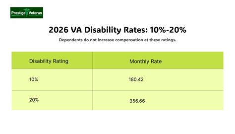 Va Disability Pay Chart 2026 Current Rates 28 Cola And Benefits