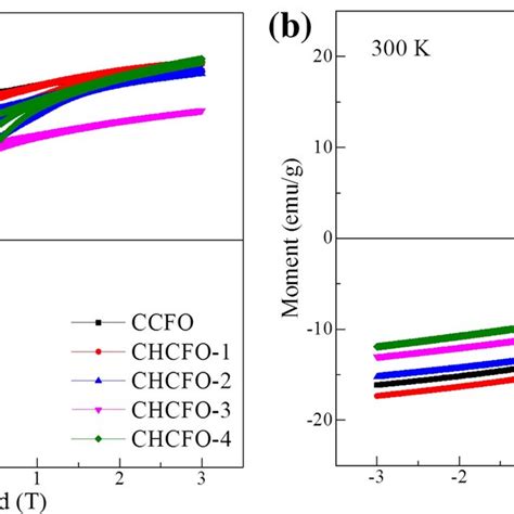 Split Pseudo Voigt Profile Shape Function And The Definition Of Download Scientific Diagram