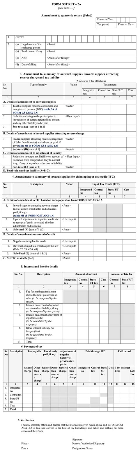 Easy Guide To GST SAHAJ Return RET 2 Form With Filing Process