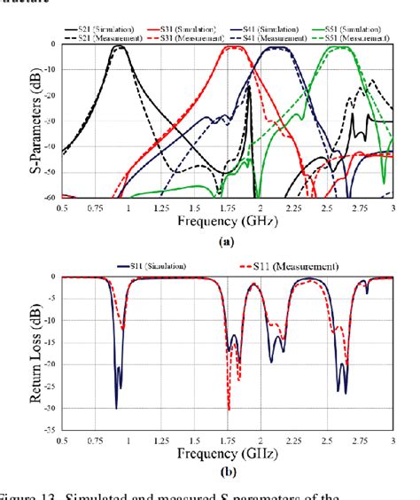 Figure 13 From Design And Calibration Of A E Field Probe For Multi Cellular Technology 2g 3g