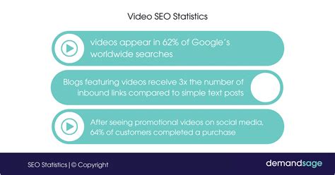 Seo Statistics Ai Trends Overviews Market Share