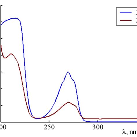 The Measured Uv Light Absorption Spectra Of Phenol 1 Mm 1 And