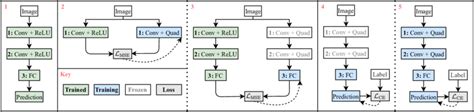 An Overview Of The Quail Setup For A Simple Three Layer Network 1
