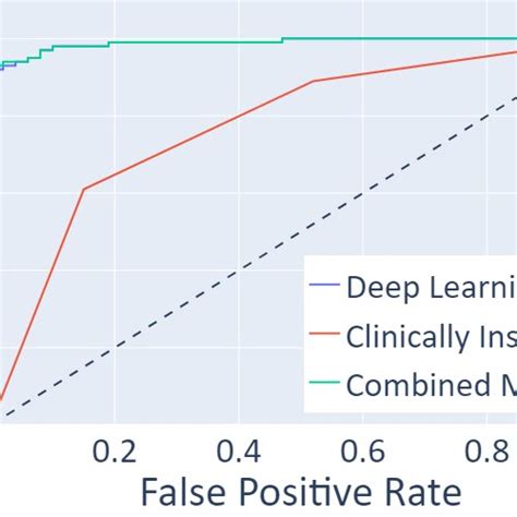 Mrd1 Distance A Depiction Of The Mrd1 Distance Measurement Download