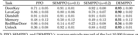 Table 3 From Deep Reinforcement Learning With Task Adaptive Retrieval