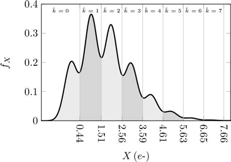 figure 1 from experimental verification of pch em algorithm for