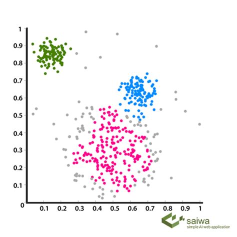 What Is Clustering Clustering In Machine Learning