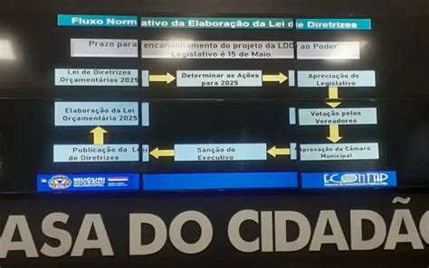 Prefeitura de Mucuri realizou Audiência Pública para prestar contas das receitas e despesas do