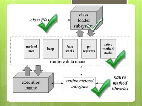 Lets Talk About Java Class Loader Pptx Programming Languages Computing