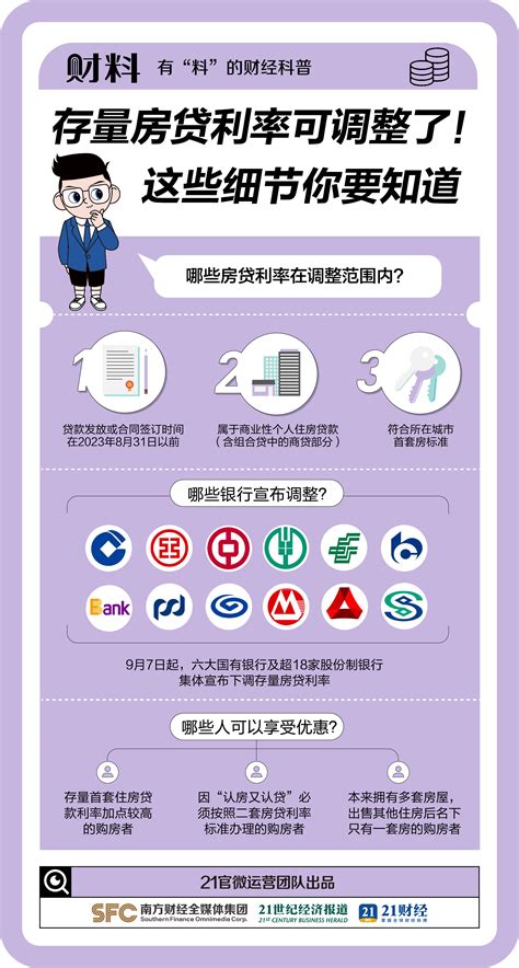 重磅！23万亿存量房贷将集体降息！你的月供降多少？调整银行利率