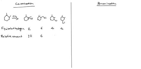 Solved Table Relative Reactivity Of Primary Secondary And Tertiary