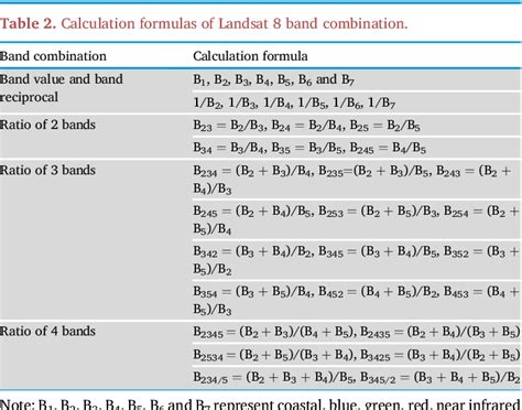 Table 2 From Estimation Of Aboveground Biomass Of Vegetation Based On Landsat 8 Oli Images