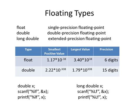 Type Double Вещественные типы Double Float Типы данных Основы языка