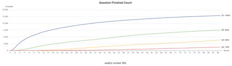 Leetcode 周赛上分之旅 49 再探内向基环树 Csdn博客
