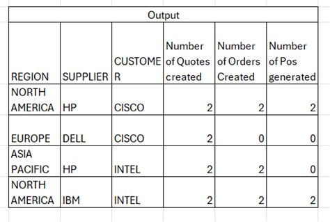 Group By Function Activities Uipath Community Forum