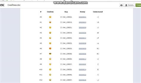 Как писать смайлики в статусе ВК Youtube