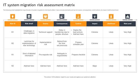 IT System Migration Risk Assessment Matrix Ppt PowerPoint Presentation