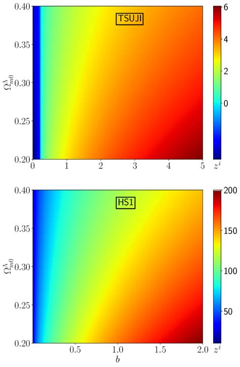 The Color Projection Plot Of Relation Eq A12 Which Show Z I Ω Λ M0