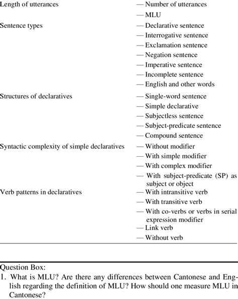 1 Framework Of Utterance Analysis Variable Attribute Download Table