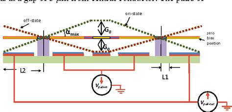 figure 1 from parametric optimization of symmetric toggle rf mems