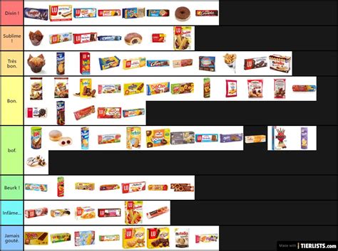 Tier List Gateau Fr Tier List Tierlists