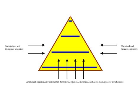 Ppt Introduction To Chemometrics Richard G Brereton Centre For