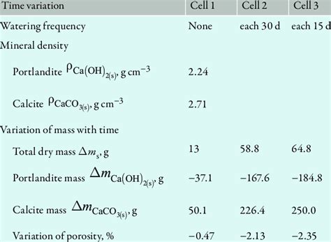 Time Evolution Of Basic Oxygen Furnace Bof Slag Porosity In Download Table