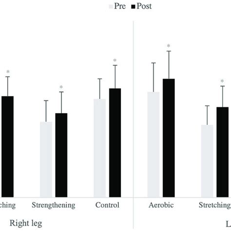 Lumbar Flexibility Means And Se Using The Bilateral Back Saver
