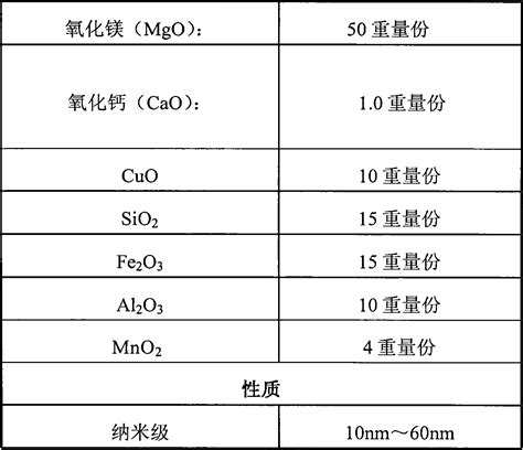 Desulfurization Denitration Method Eureka Patsnap