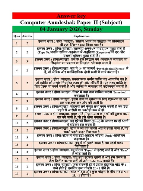 Computer Anudeshak Paper Ii Subject 04 January 2026 Answer Key Pdf