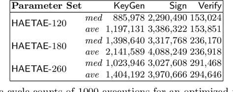 table 1 from haetae algorithm specifications and supporting