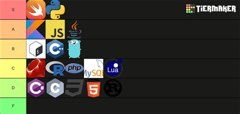 programming languages tier list community rankings tiermaker