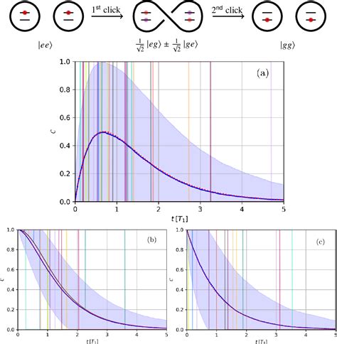 Figure 3 From Entanglement Of A Pair Of Quantum Emitters Via Continuous