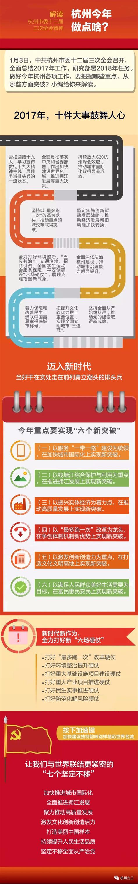 杭州今年做点啥？解读中共杭州市委十二届三次全会精神