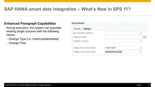 What S New For SAP HANA Smart Data Integration Smart Data Quality PPTX Databases