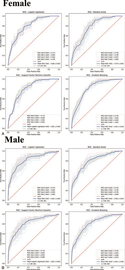Sarcopenia Feature Selection And Risk Prediction Using Machine Learning