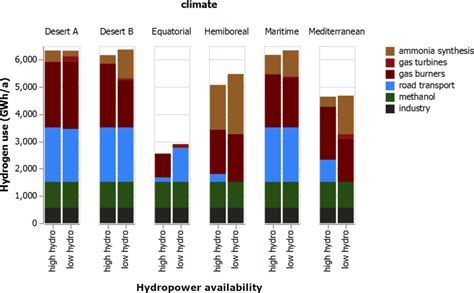 Electrolysis Cost Efficient In All Climates Says Finnish Team Pv